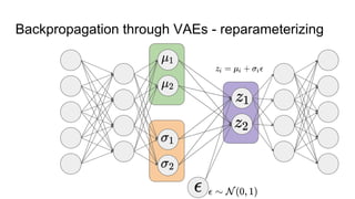Jonathan Ronen - Variational Autoencoders tutorial | PDF