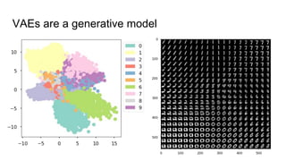 Jonathan Ronen - Variational Autoencoders tutorial | PDF
