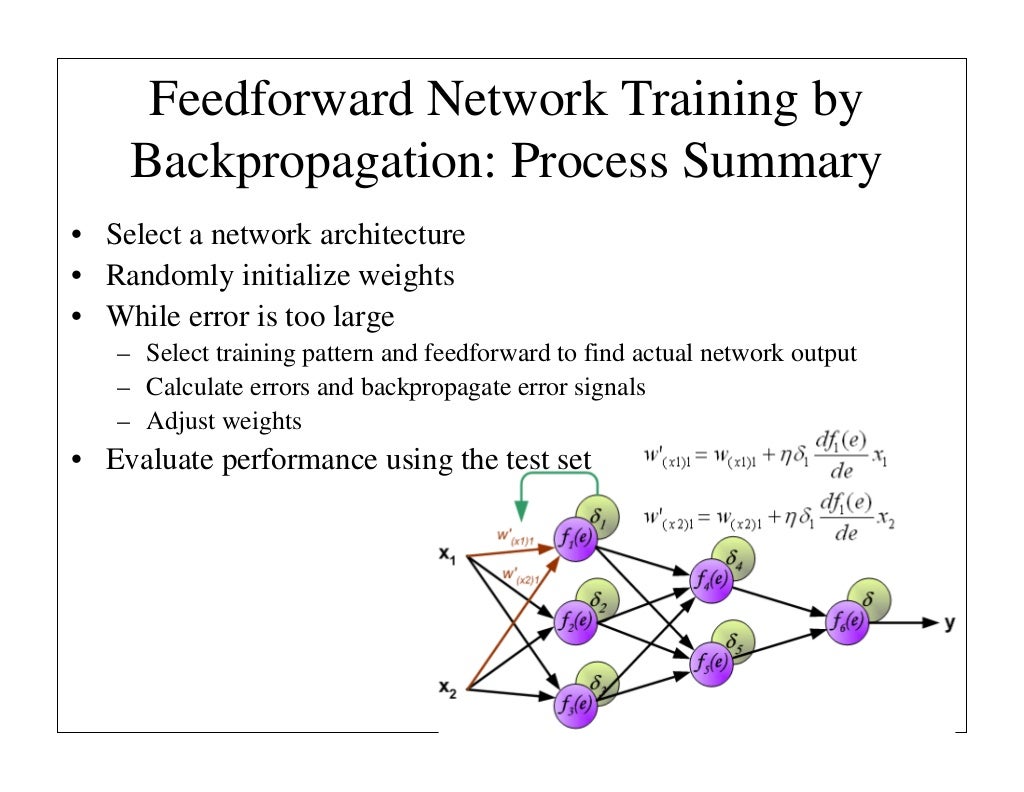 Machine Learning Introduction To Neural Networks