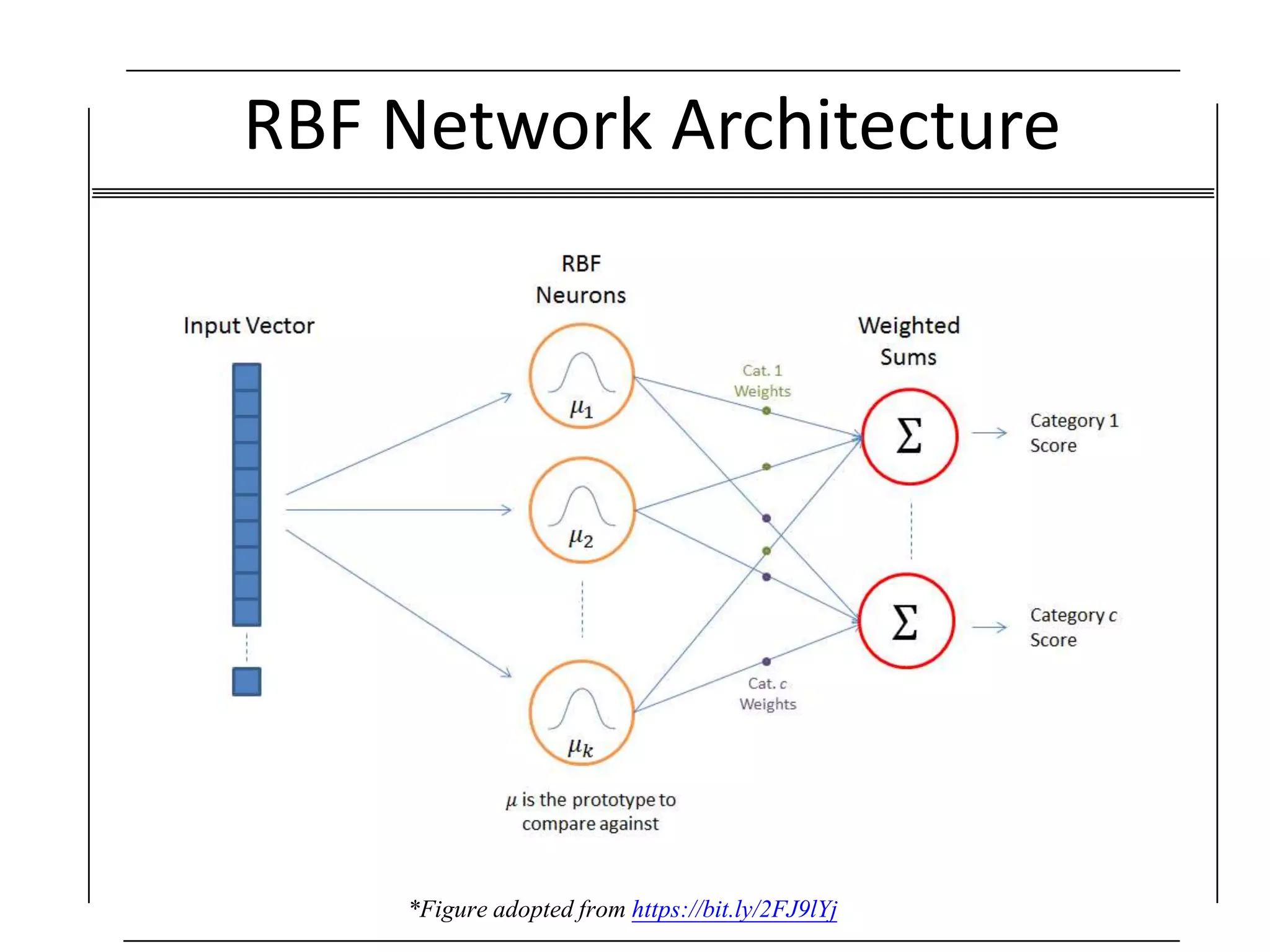 Neural Network Design: Chapter 17 Radial Basis Networks | PPTX