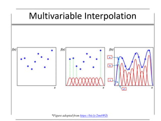 Neural Network Design: Chapter 17 Radial Basis Networks | PPTX