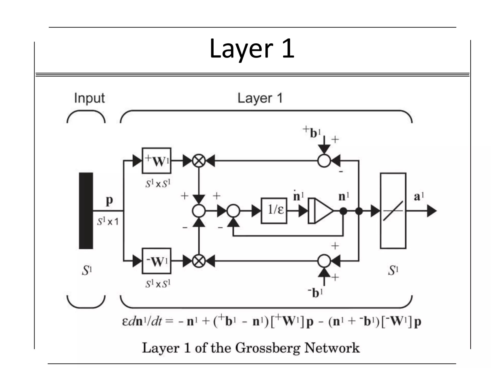 Neural Network Design: Chapter 18 Grossberg Network | PPTX