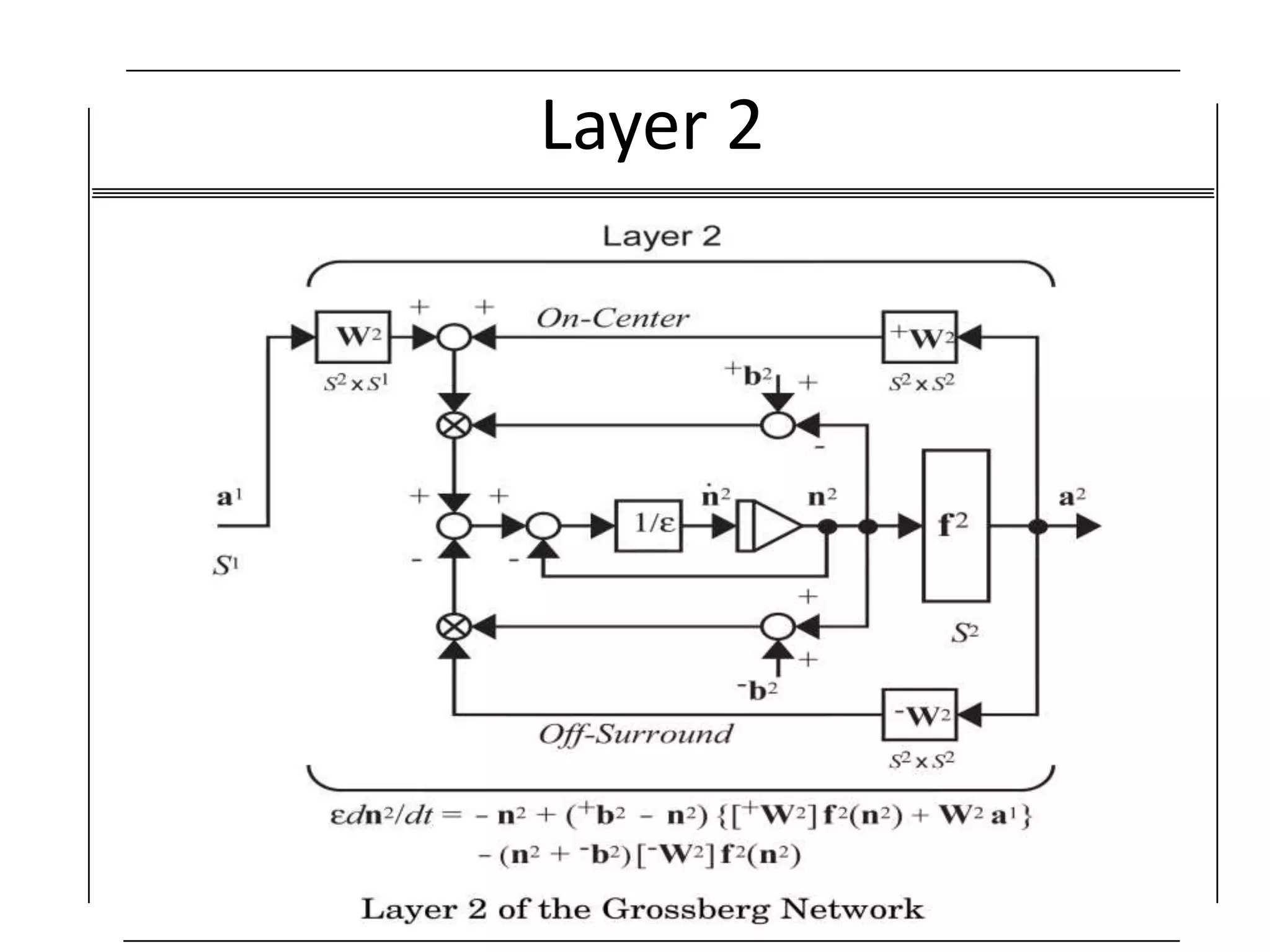 Neural Network Design: Chapter 18 Grossberg Network | PPTX