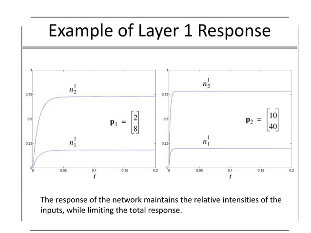 Neural Network Design: Chapter 18 Grossberg Network | PPT