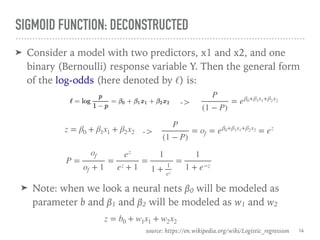 Neural Nets Deconstructed | PPT