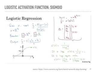 Neural Nets Deconstructed | PPT