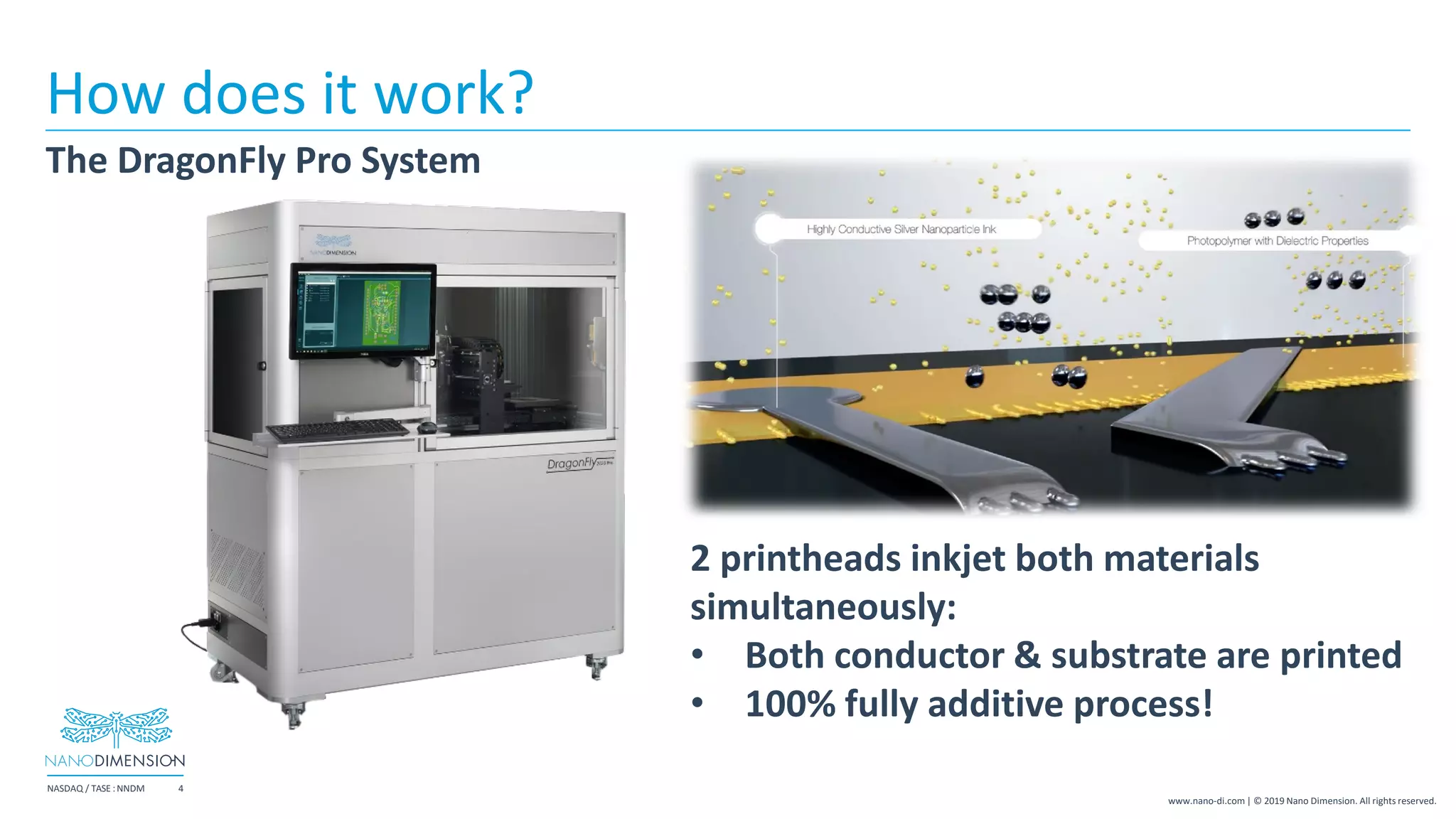 Nndm apps june019_nano dimension - additive manufacturing electronics | PPT