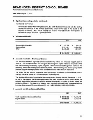 NNDSB-2021-Consolidated-Financial-Statements_School Board.pdf