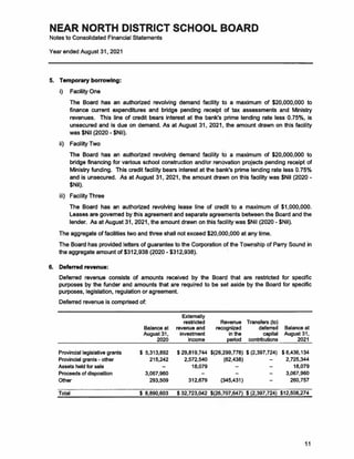 NNDSB-2021-Consolidated-Financial-Statements_School Board.pdf