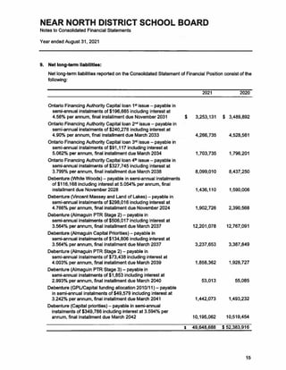 NNDSB-2021-Consolidated-Financial-Statements_School Board.pdf