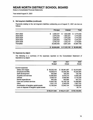 NNDSB-2021-Consolidated-Financial-Statements_School Board.pdf