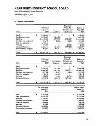 NNDSB-2021-Consolidated-Financial-Statements_School Board.pdf