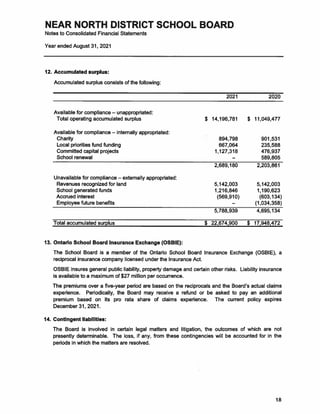 NNDSB-2021-Consolidated-Financial-Statements_School Board.pdf