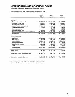 NNDSB-2021-Consolidated-Financial-Statements_School Board.pdf