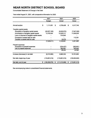 NNDSB-2021-Consolidated-Financial-Statements_School Board.pdf