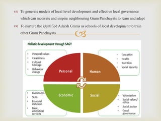 Rural and Urban Development Programmes | PPTX