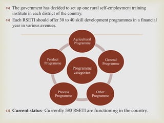 Rural and Urban Development Programmes | PPTX