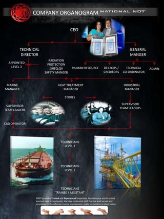 Nndt marine profile rev 2 | PPSX