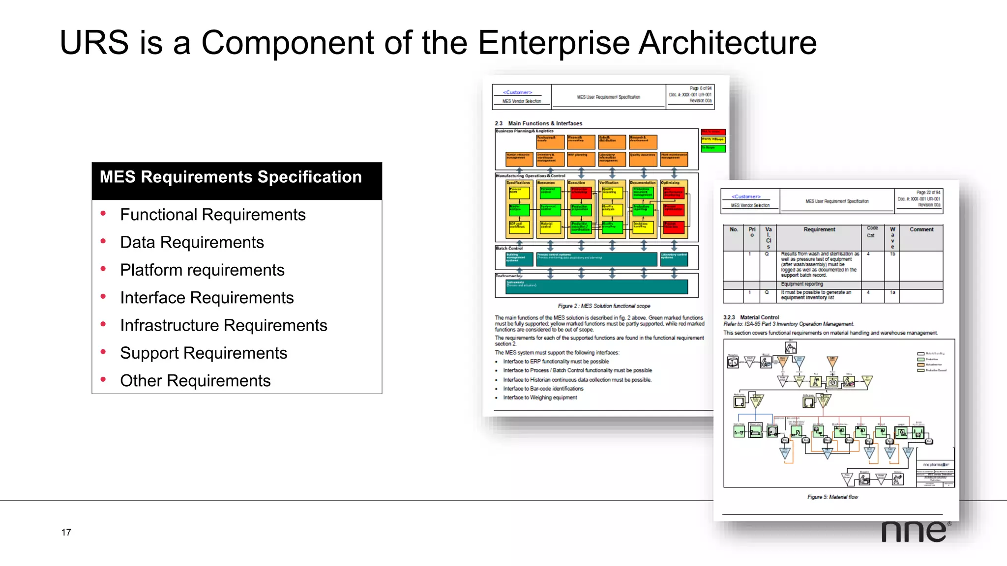 MES - Preparation is the key to success | PDF