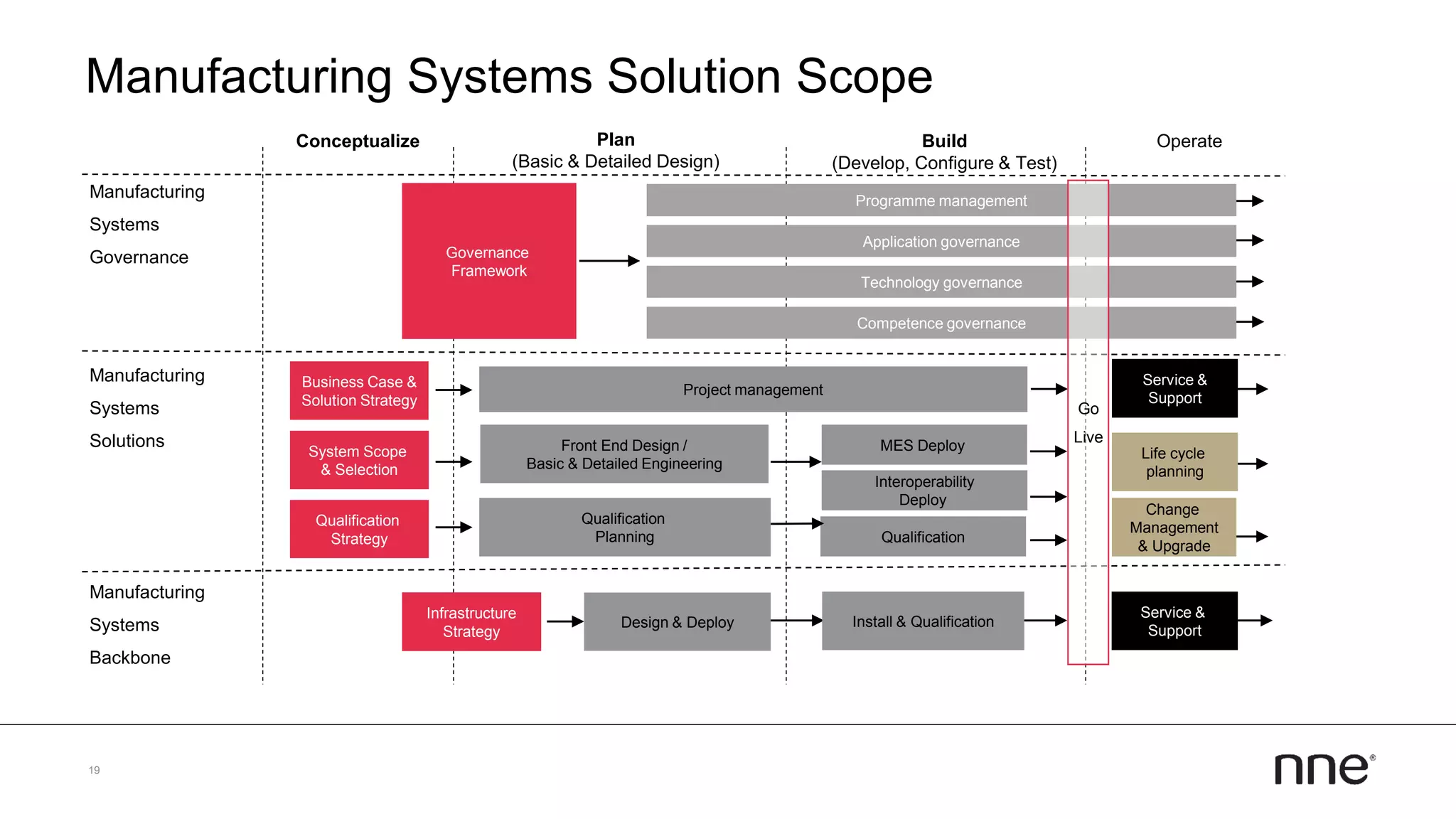 MES - Preparation is the key to success | PDF