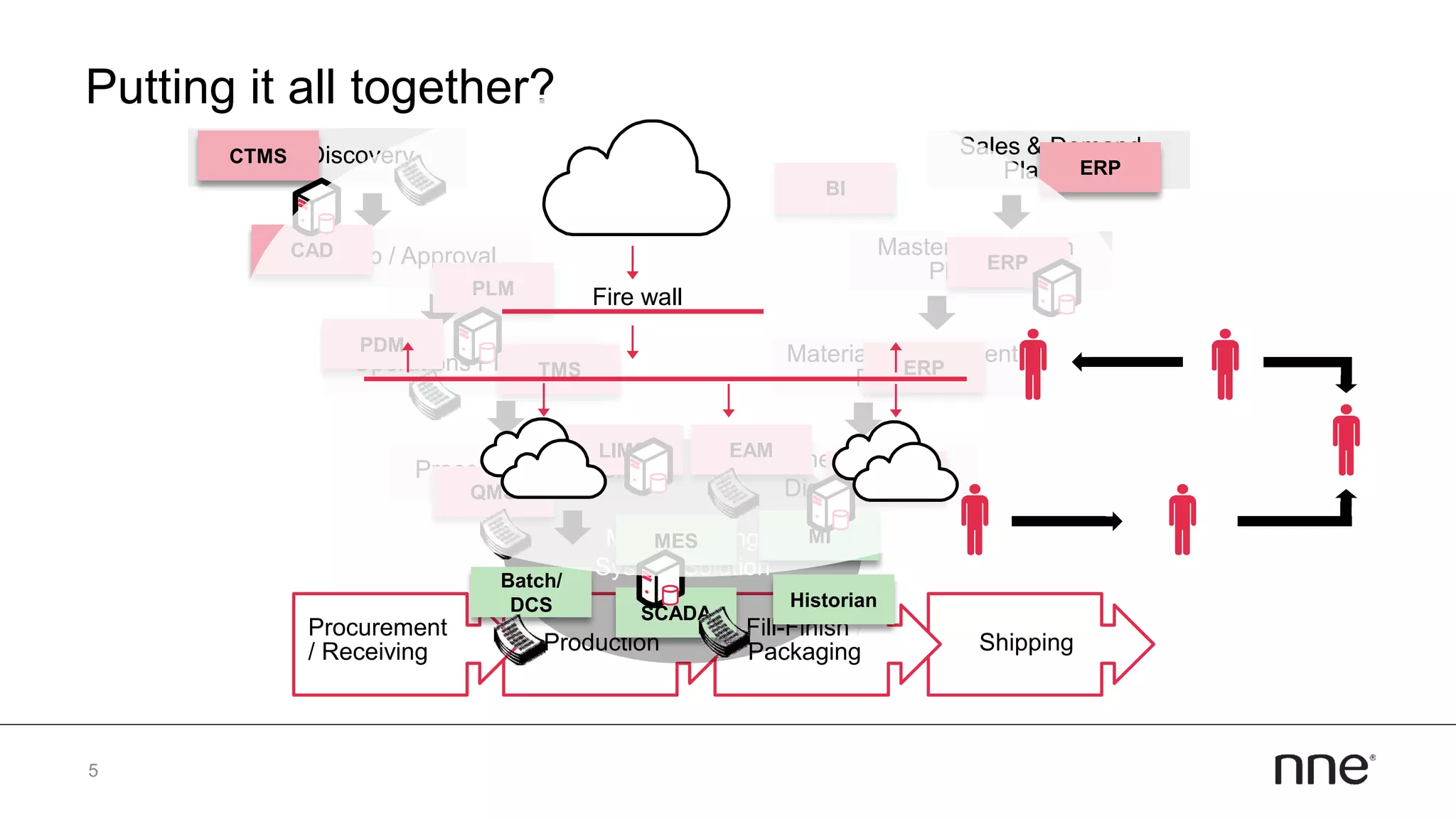MES - Preparation is the key to success | PDF