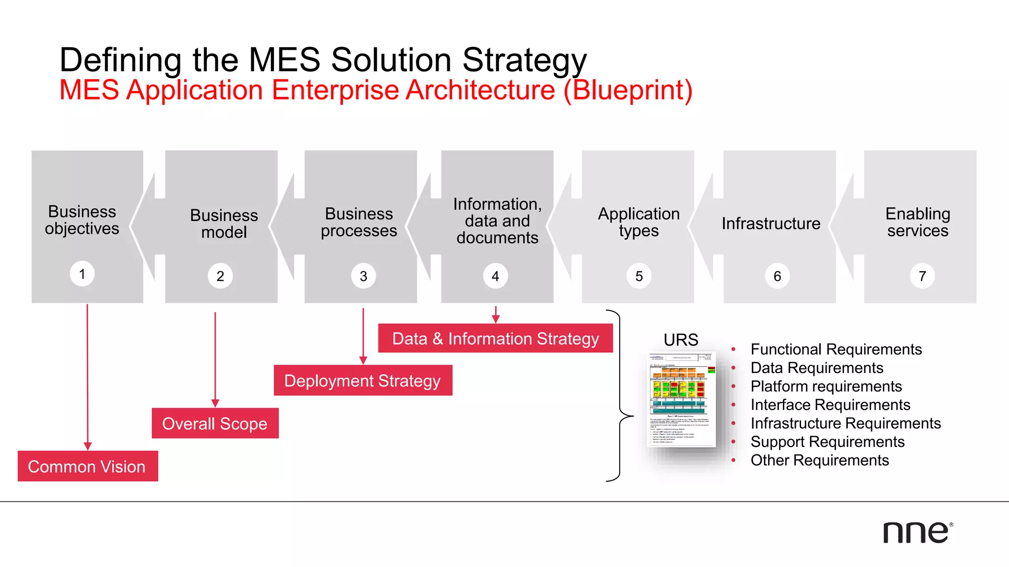 MES - Preparation is the key to success | PDF