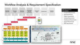 MES - Preparation is the key to success | PDF