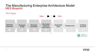 MES - Preparation is the key to success | PDF