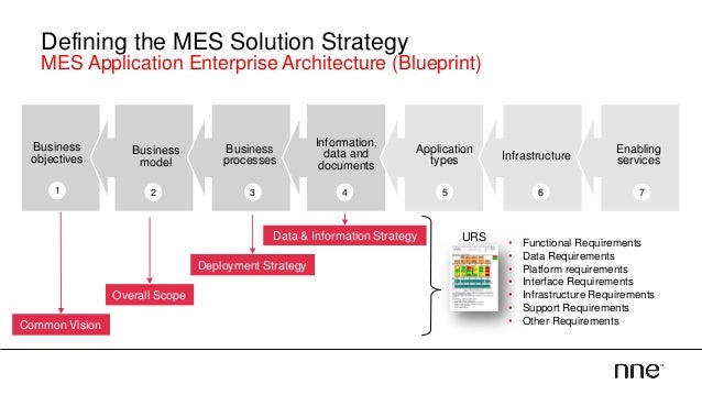 MES - Preparation is the key to success