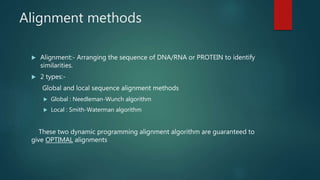 Needleman-wunch algorithm harshita | PPTX