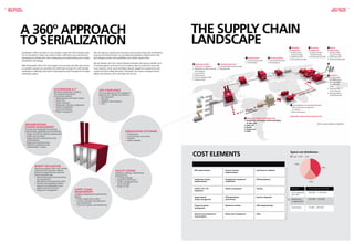 Nne pharmaplan serialization_newspaper | PDF