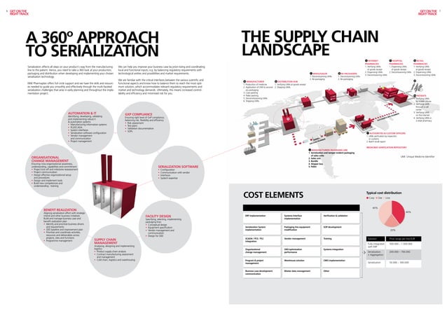 Nne pharmaplan serialization_newspaper | PDF