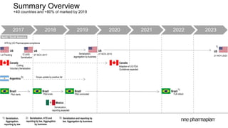 Global Serialization & Trends | PDF
