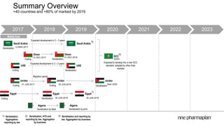 Global Serialization & Trends | PDF