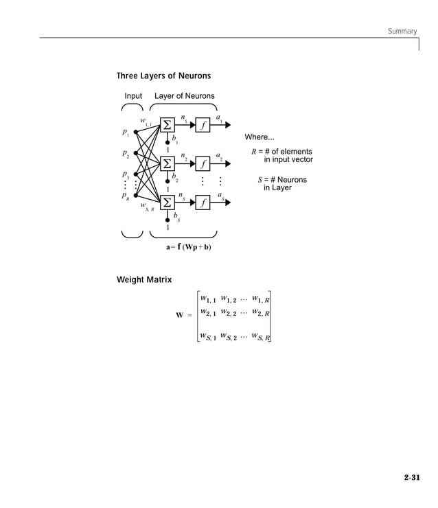 Neural Network Toolbox Matlab