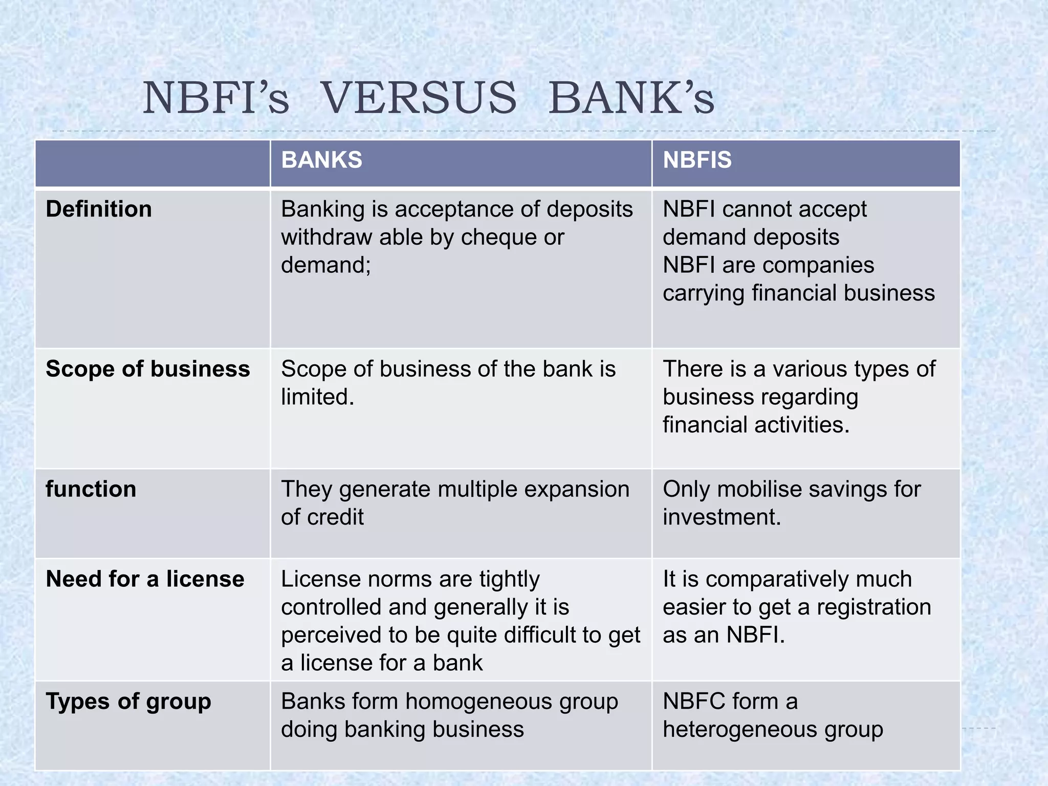 Non bank financial institutions | PPTX