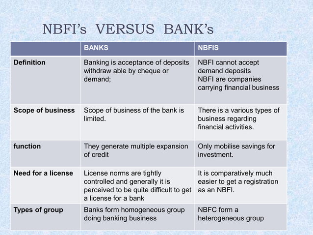 Non bank financial institutions | PPTX | Business Banking & Finance ...