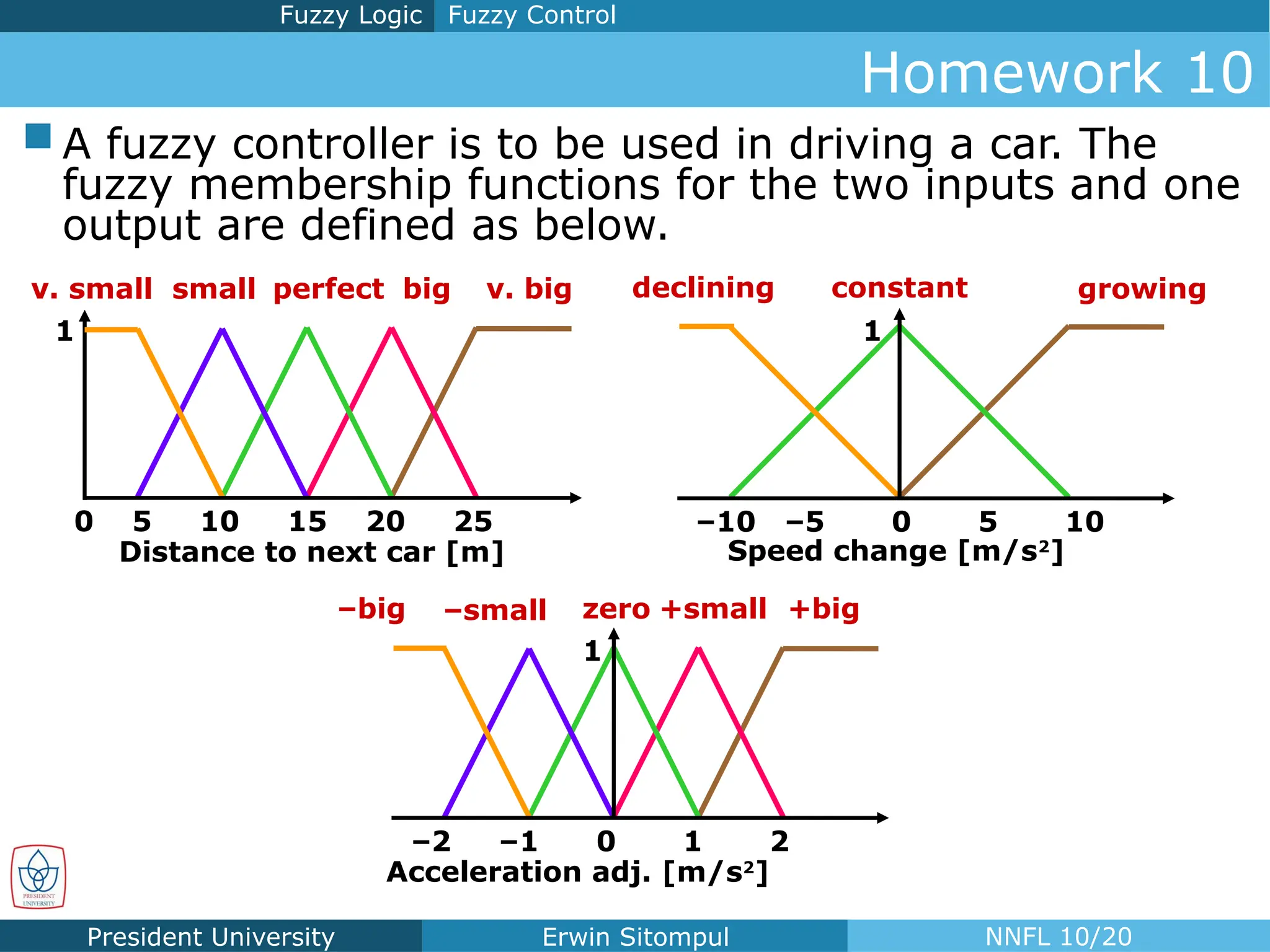 Introduction to Neural Networks and Fuzzy Logicnnfl-1002.pptx | Technology & Computing