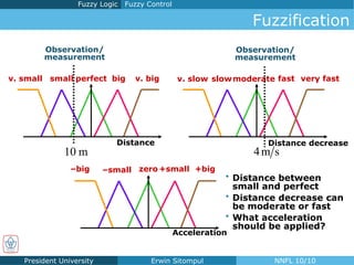 Introduction to Neural Networks and Fuzzy Logicnnfl-1002.pptx | Technology & Computing