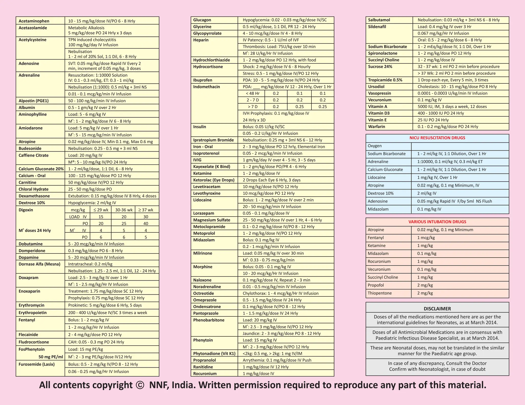 NNF ready reckoner.pdf