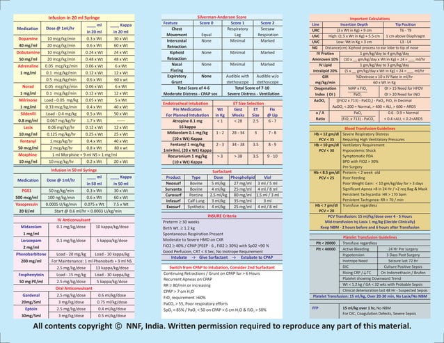 NNF ready reckoner.pdf | Pregnancy | Reproductive Health