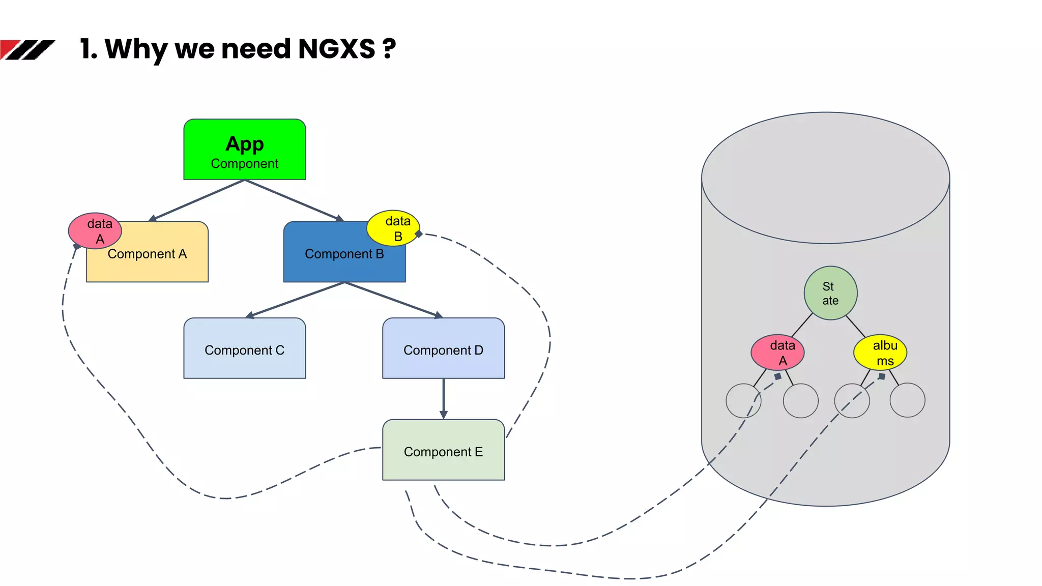 NNG Technical Seminar - NGXS
