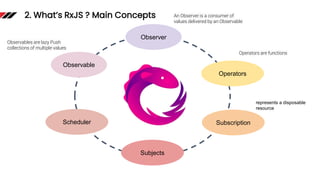 RxJS - NNG Technical Seminar | PPT