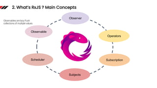 RxJS - NNG Technical Seminar | PPT