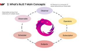 RxJS - NNG Technical Seminar | PPT