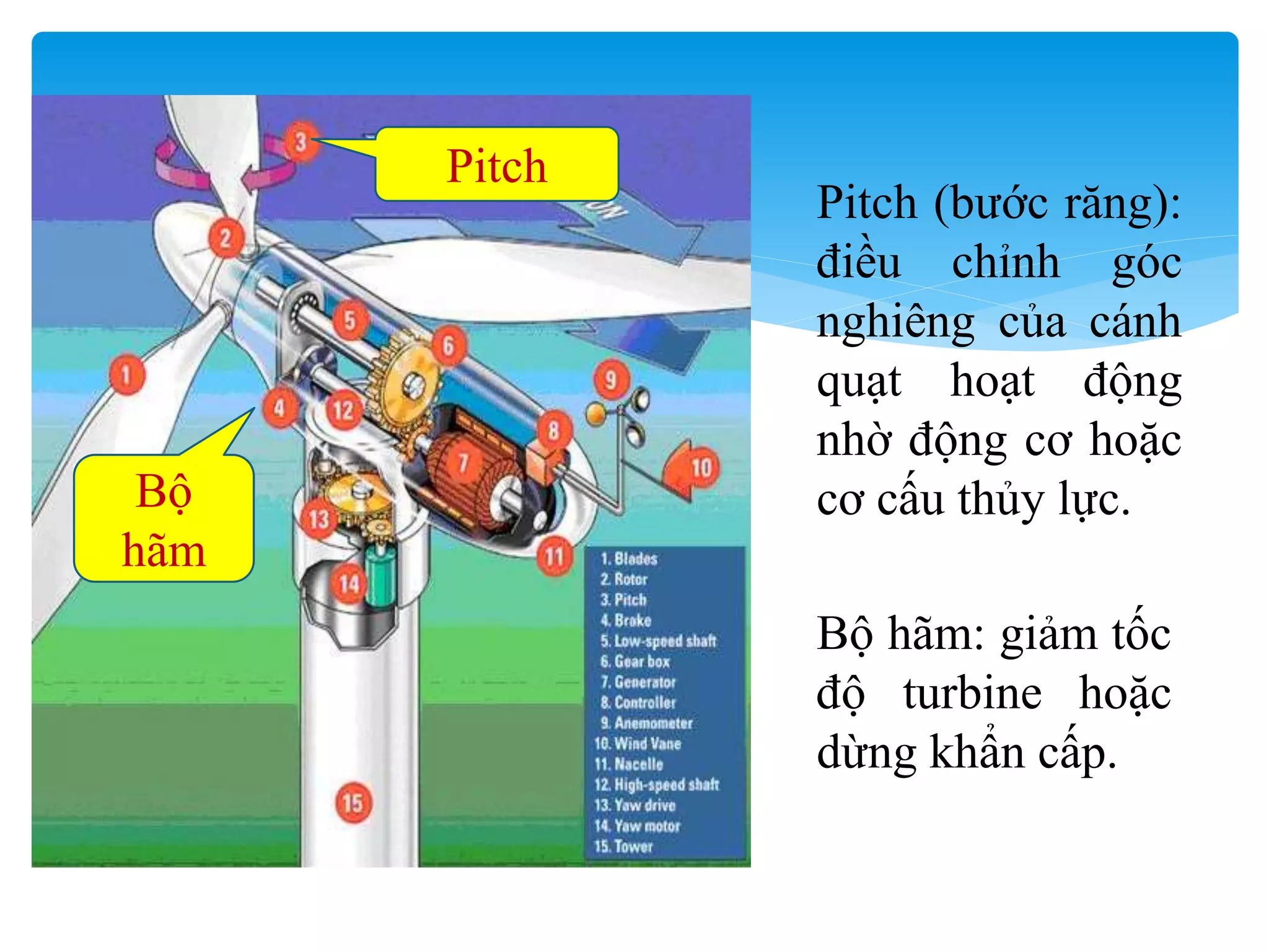 Năng lượng-gió-thuyết-trình (2) | PPTX
