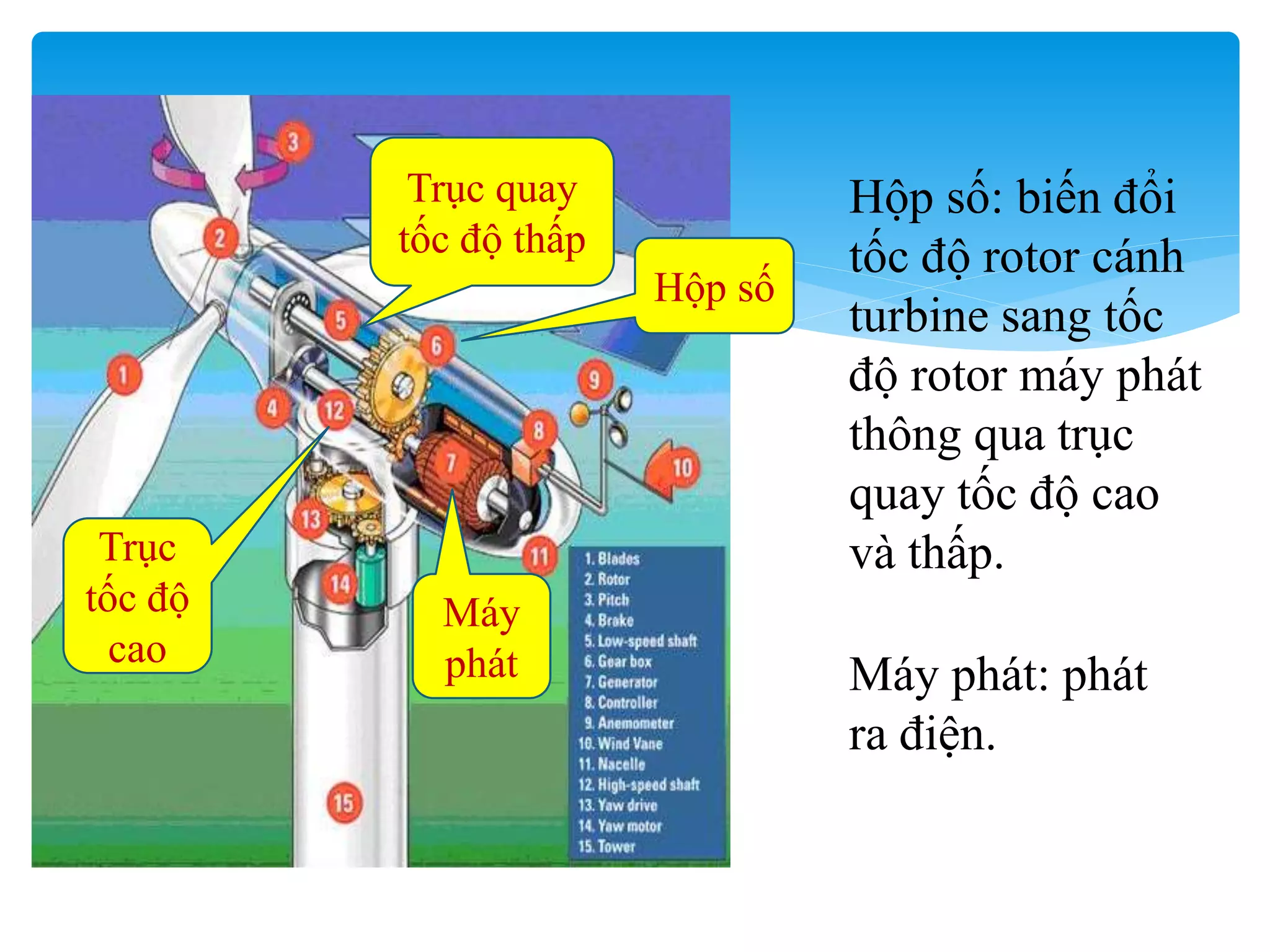 Năng lượng-gió-thuyết-trình (2) | PPTX
