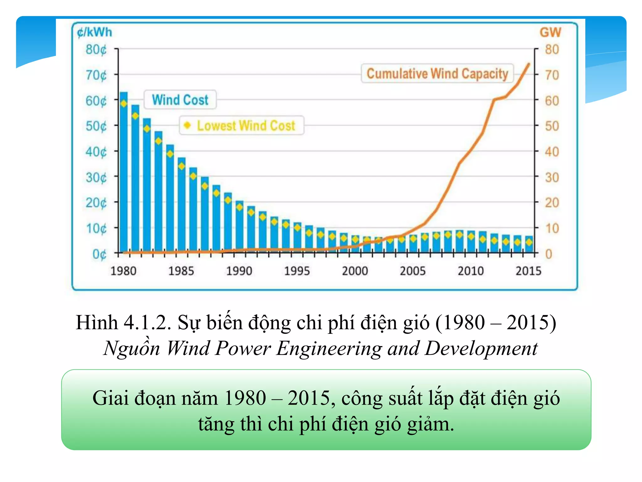 Năng lượng-gió-thuyết-trình (2) | PPTX