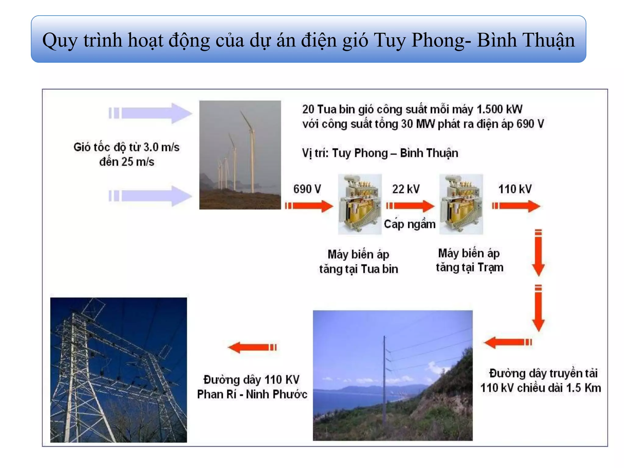 Năng lượng-gió-thuyết-trình (2) | PPTX