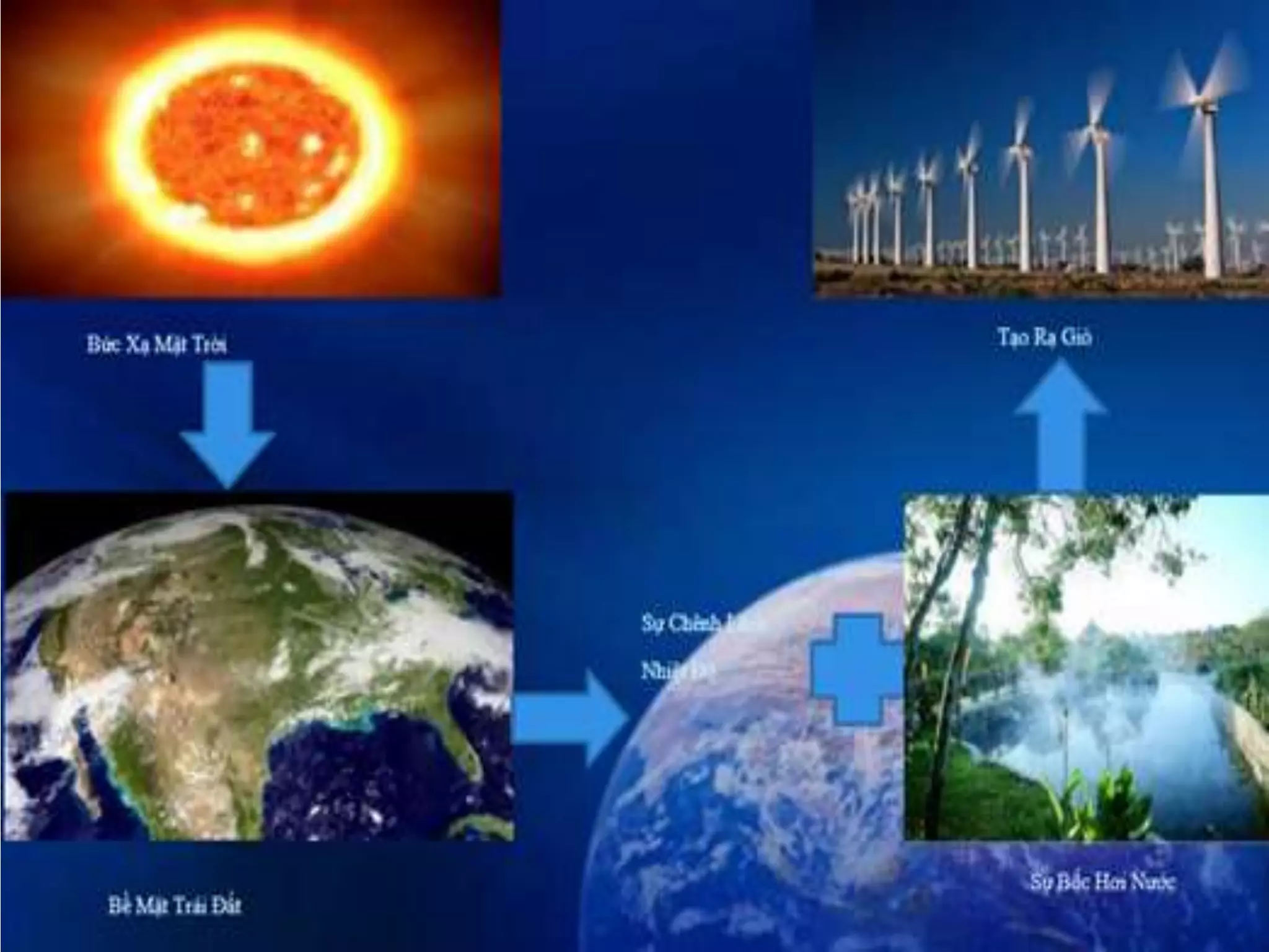 Năng lượng-gió-thuyết-trình (2) | PPTX